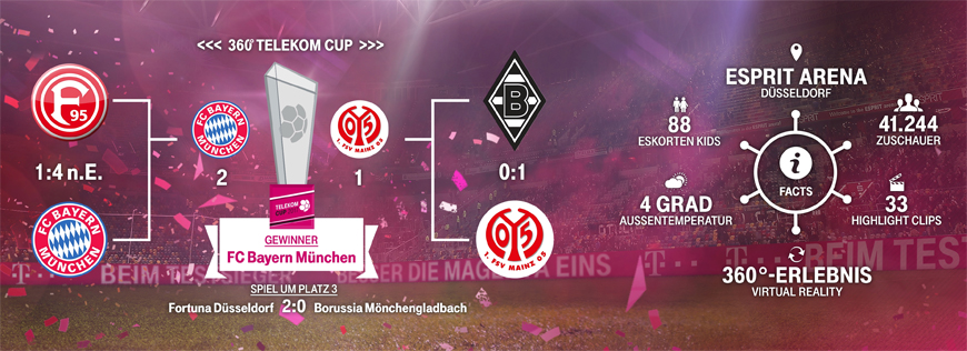 Telekom Profis Gold-Partner beim Telekom Cup 2017 - Telekom Profis